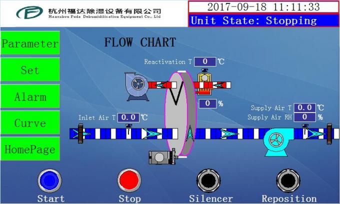 5.6kw Automatic Dry Air Desiccant Wheel Dehumidifier