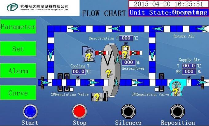 AHU Rotor Industrial Dehumidification Systems for Low Humidity Control